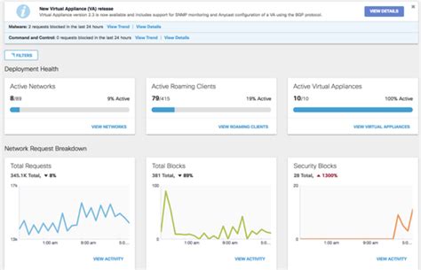 Layers Of Security Cisco Central