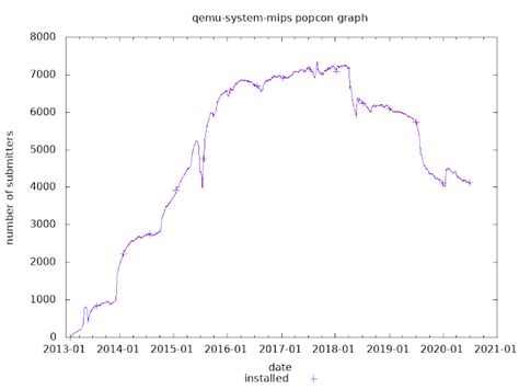 ludovic rousseau s blog smart card usage in debian applications
