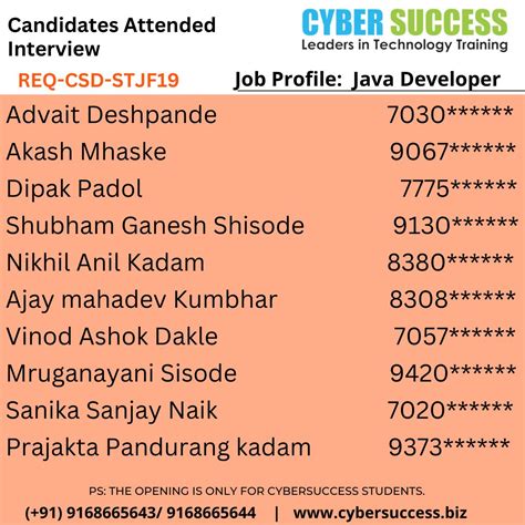 ritesh naidu on linkedin ittraininginstitute java javadeveloper