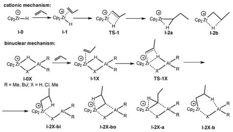 Catalytic Synthesis Of Terminal Alkene Dimers And Oligomers