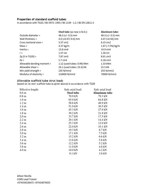 Properties And Capacities Of Scaffold Elements Pdf Bending
