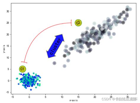 Python Matplotlib 一张图画两条曲线 Matplotlib画两个图mob6454cc7901c3的技术博客51cto博客