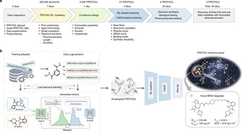 Kingsley Wu On Linkedin Accelerated Rational Protac Design Via Deep