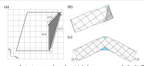 Figure 1 From Construction Of Polyhedra With Tetravalent Nodes As An Analogue To Graphitic