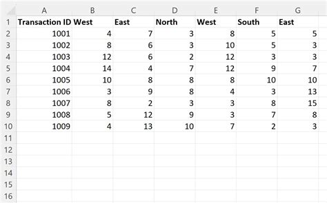 Excel วิธีใช้ Sumif กับช่วงแนวนอน Statology
