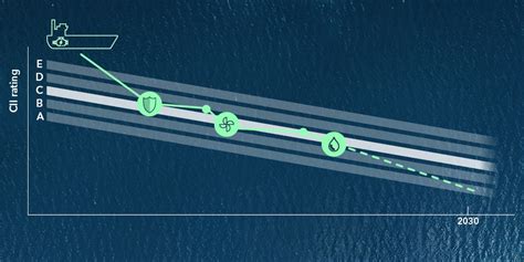 Decarbonization Plan