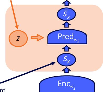Regularized Loss Function For Training A Joint Embedding Predictive Download Scientific Diagram