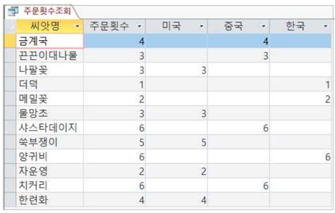 컴활1급 실기 엑세스 쿼리 크로스탭 쿼리 작성 네이버 블로그