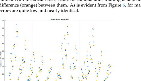 The Error Metrics Of Artificial Intelligence Regression Models Created Download Scientific