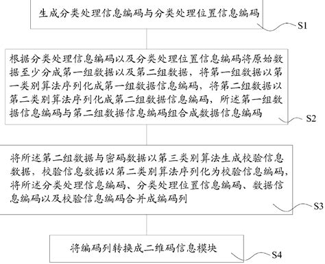 Coding Line Two Dimensional Coding Method And Two Dimensional Decoding Method Eureka Patsnap