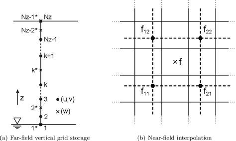 Figure 4 From Fluid Structure Interaction Simulation Of Floating