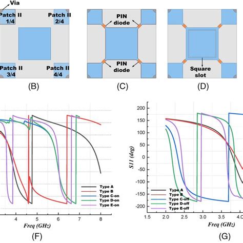 Multiband AMC Structure And Equivalent Circuit Of PIN Diodes Adopted In Download Scientific