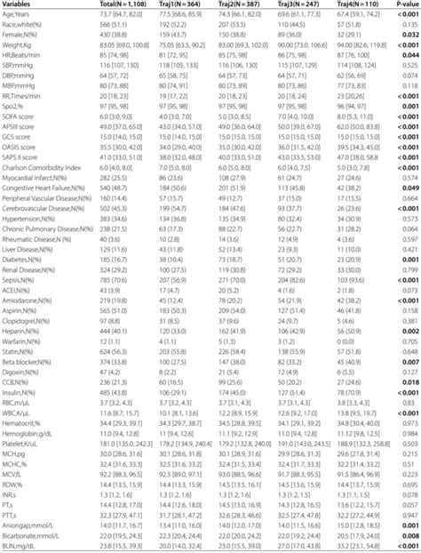 Dynamic Triglyceride Glucose Index Trajectories Predict Mortality In Critically Ill Atrial