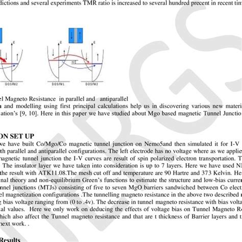 A B I V Curve In Parallel And Anti Parallel Configuration From The Download Scientific