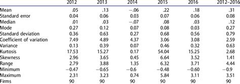 Descriptive Statistics On Jensen Alpha Download Scientific Diagram