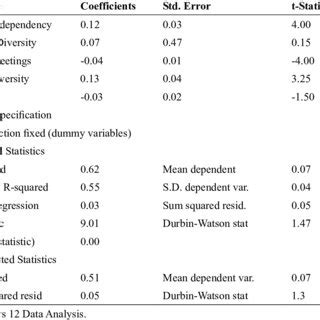 Fixed Effect Weighted Regression Results Download Scientific Diagram