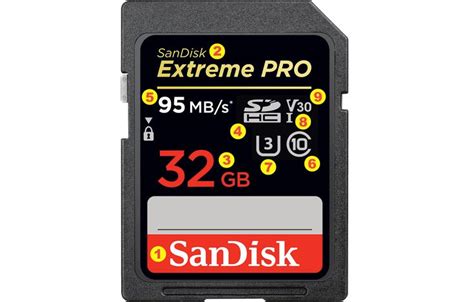 Memory Card Symbols Explained Decode The Information On Your New Card