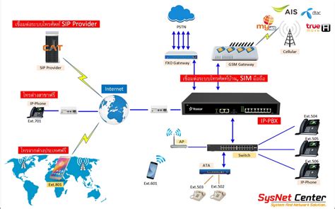Yeastar S20 IP-PBX 20 SIP Accounts, 10 Concurrent Calls