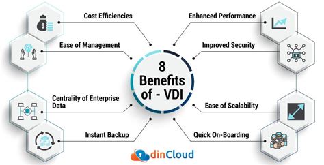 The Technology Of Desktop Virtualization Has Transformed The It