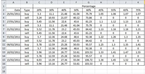 Two Dimensional Lookup In Excel 2010 Stack Overflow