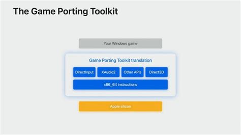 Appleが公開したwindowsゲームをapple Silicon Macへ移植するためのツール「game Porting Toolkit」はdirectx 12を利用したゲームにも対応。