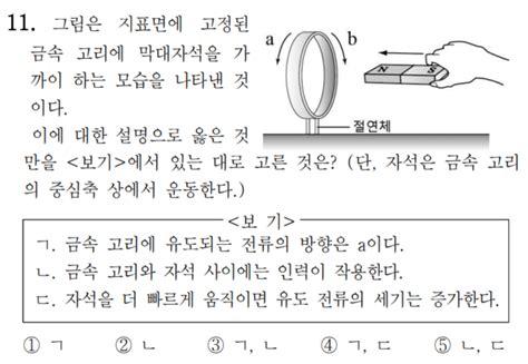 패러데이 법칙 전자기 유도유도 기전력 유도 전류 렌츠의 법칙 네이버 블로그