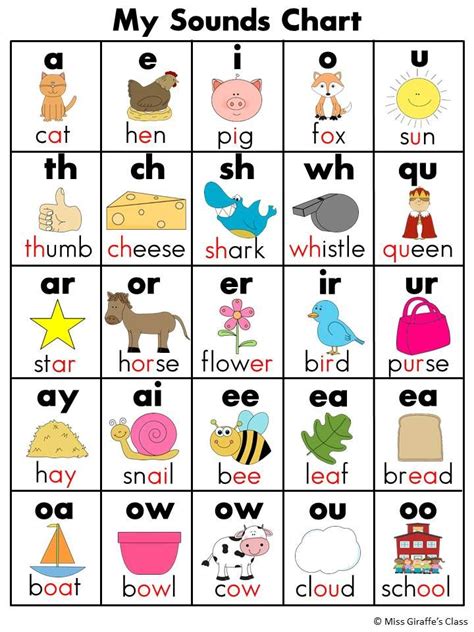 Beginner Phonics Sounds Chart Educational Chart Resources