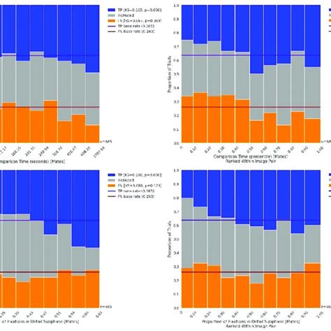 Graph Of Comparison Time Log Scale Plotted Against Proportion Of
