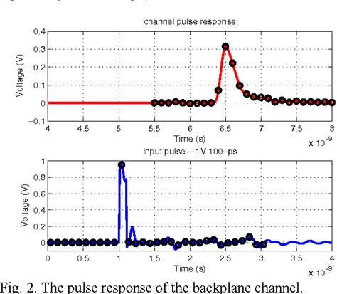 A Programmable Pre Cursor Isi Equalization Circuit For High Speed Serial Link Over Highly Lossy