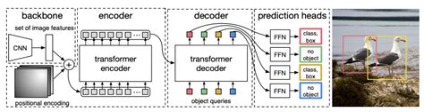 transformer在cv领域的应用与部署 opencv部署transformer csdn博客