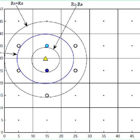 Gso Transmission Range Download Scientific Diagram