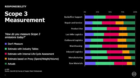 Scope 3 Carbon Victory Needs Sector Level Collaboration
