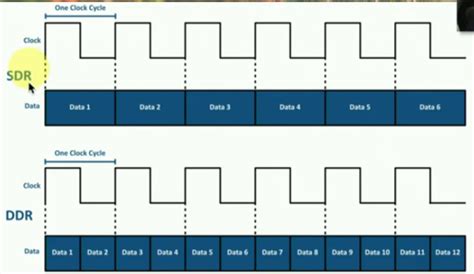 Chapter RAM And Storage Flashcards Quizlet