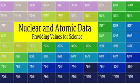 Iaea Commemorates 50th Anniversary Of Iaea Nuclear Data Section Tạp