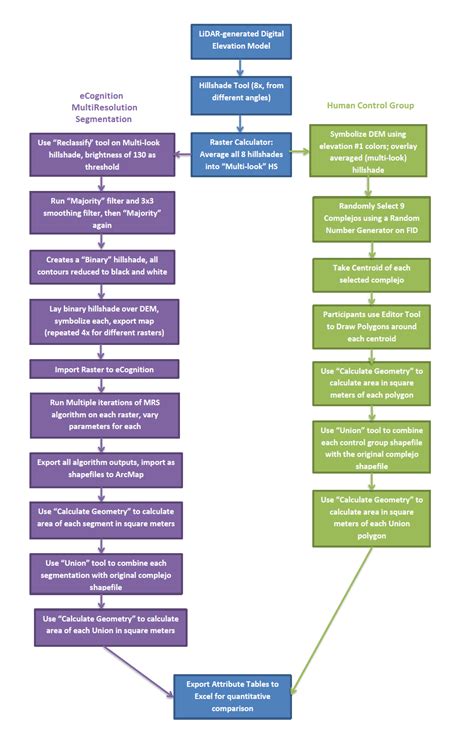 Nr505 Complejo Mapping Flowchart