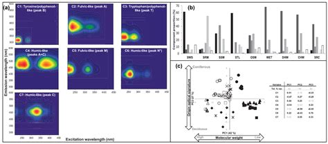 Chemosensors Free Full Text Extracting Information And Enhancing