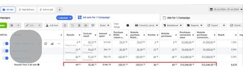 Muhammad Moazam On Linkedin Digitalmarketing Facebookads