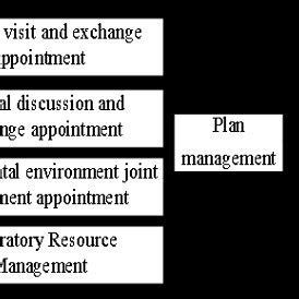 The Function Module Composition Diagram Download Scientific Diagram