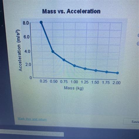 What Type Of Relationship Does This Graph Show Mass Vs Acceleration O