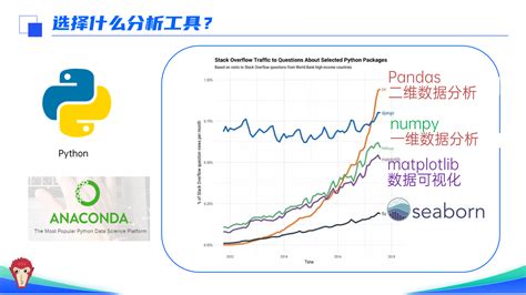 数据分析为什么常用jupyter而不是直接使用python脚本或excel 知乎 数据分析为什么常用jupyter而不是直接使用python脚本或excel 知乎