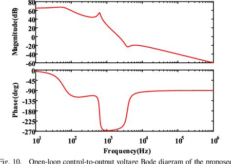 Figure 10 From A Novel High Step Up Nonisolated Quasi Z Source Dcdc Converter With Active