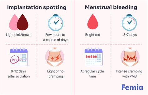 I Had Sex And Then Got My Period Can I Still Be Pregnant Femia Health