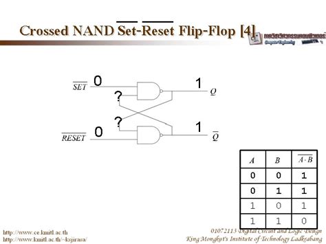 Clock Positive Level Negative Level Positive Edge Triggered
