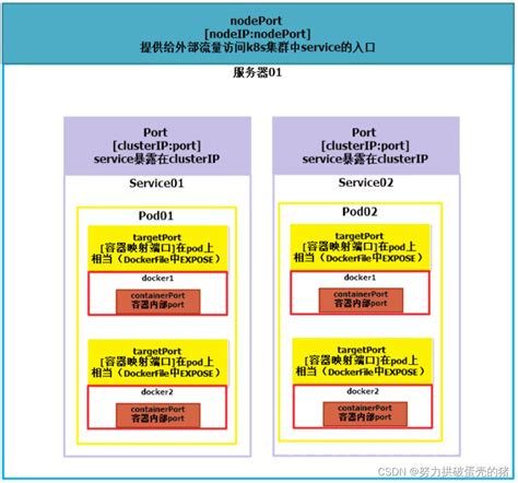 k8s资源管理方法详解（陈述式、声明式） csdn博客