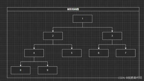 javascript递归之深度优先 js递归为什么先执行最里面那层 csdn博客
