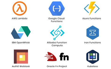 Monolith Vs Soa Vs Microservices Vs Serverless Architecture
