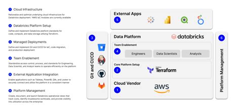 Empower Your Insights Introducing Nousots Databricks Brickbuilder Accelerator Nousot