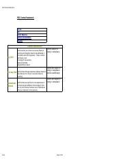 ITGC Controls Framework Key SOX And Operational Controls Course Hero