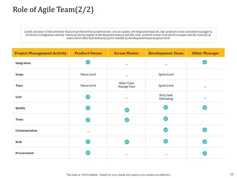 Top 10 Agile Delivery Model Powerpoint Presentation Templates In 2025