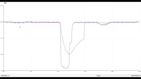 suavizando as leituras de um sensor luz com arduino filtro de média móvel arduinobásico 106